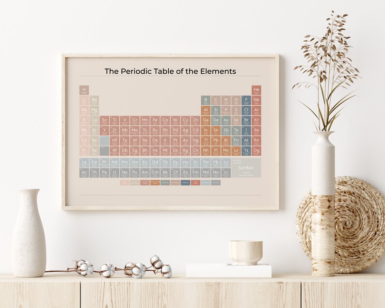 Periodic Table Poster Earthy on Sand Cute Aesthetic - Etsy