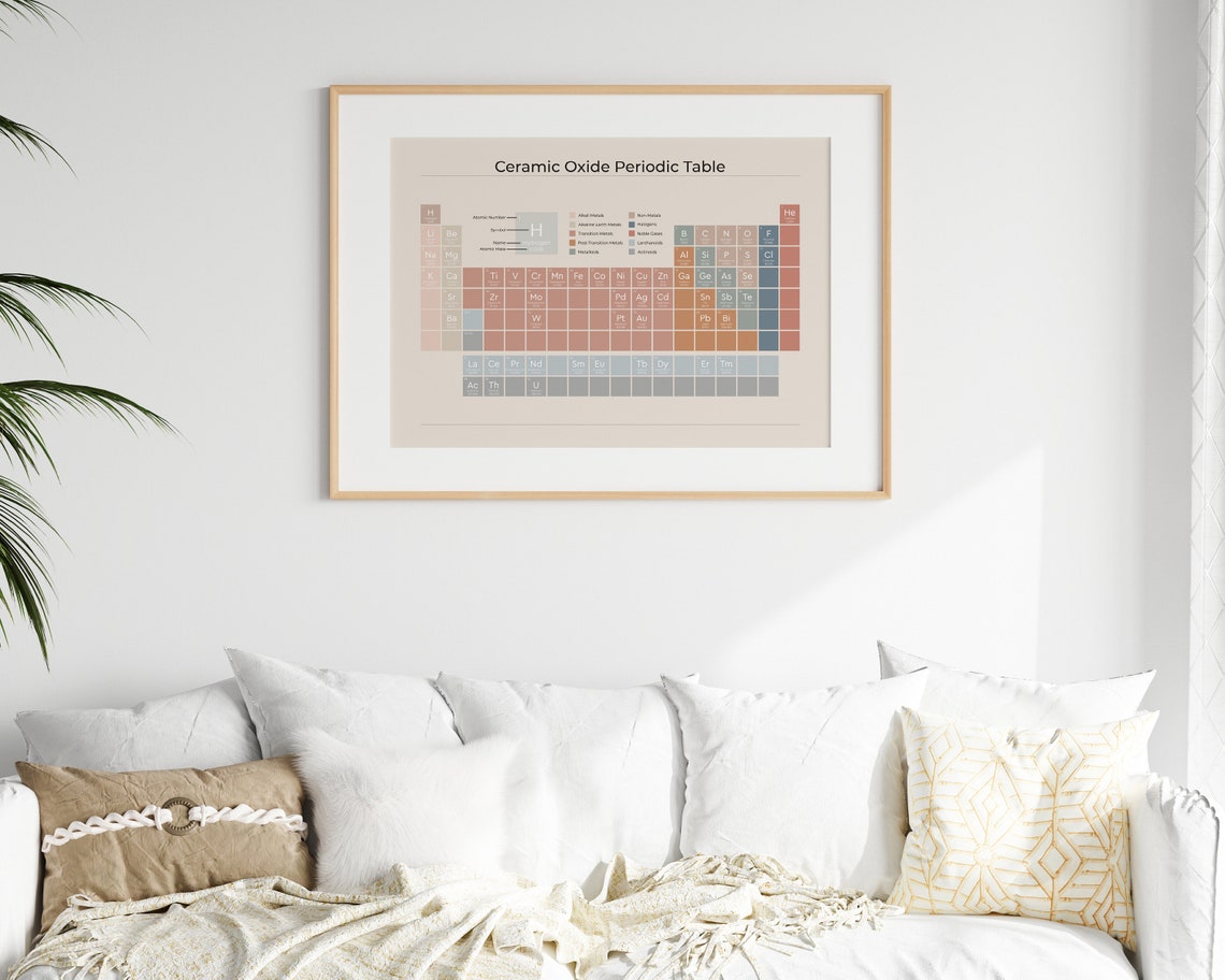 Ceramic Oxide Periodic Table | Earthy on Sand | Minimalist Chemical ...