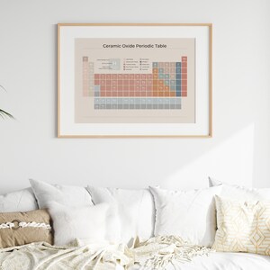 Ceramic Oxide Periodic Table | Earthy on Sand | Minimalist Chemical ...