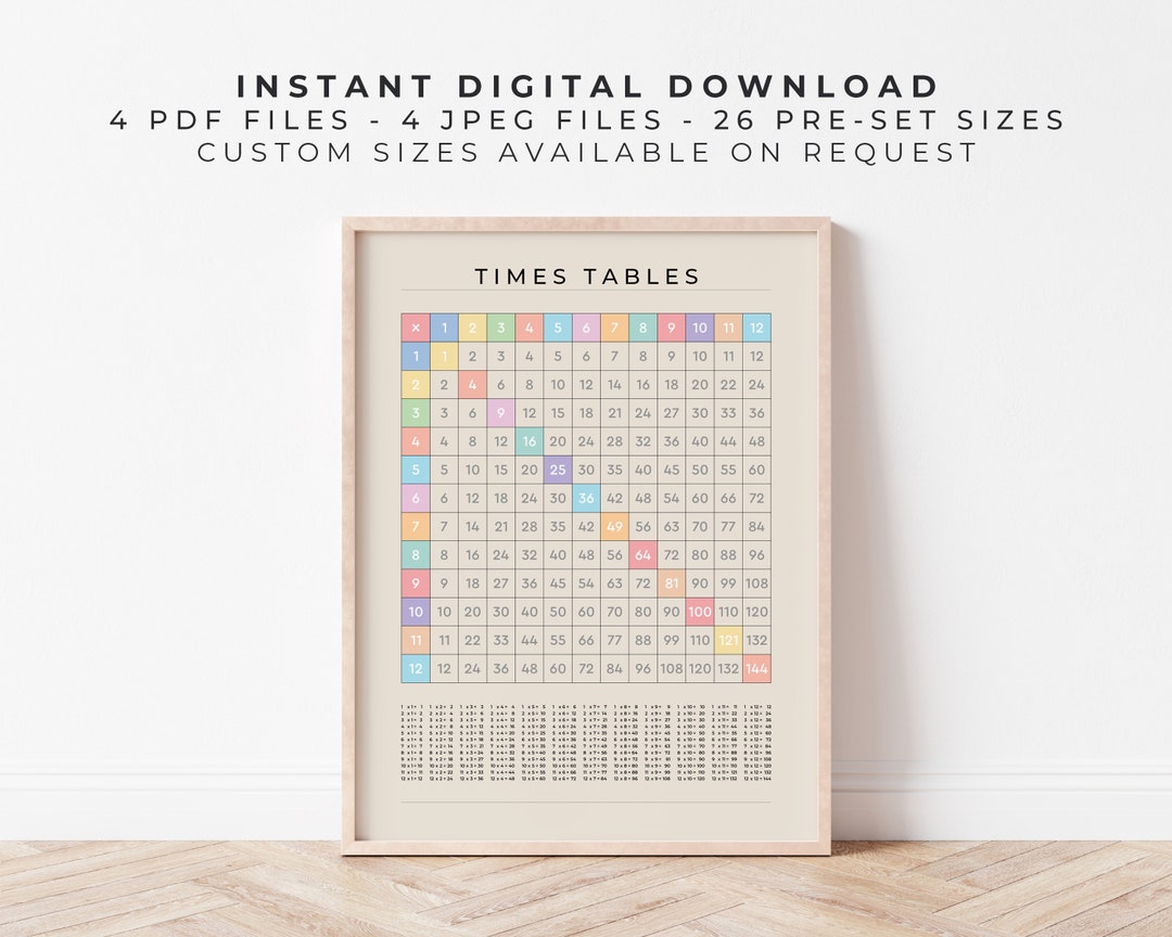 Times Tables 1-12 Grid Pastel on Sand Digital Multiplication Wall Art ...