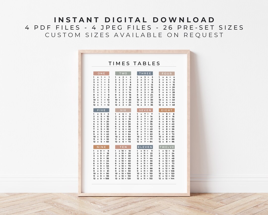Times Tables 1-12 List | Earthy on White | Digital Multiplication Wall ...