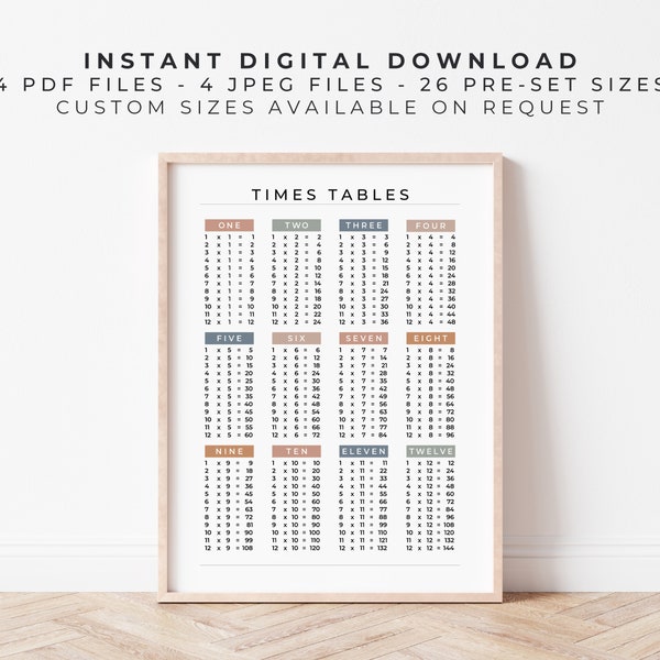 Times Table Poster - Etsy UK