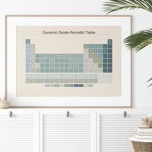 Ceramic Oxide Periodic Table Unframed Poster Print | Minimalist ...