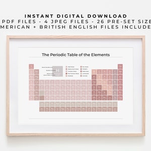 Periodic Table Poster Peony Pink on White Cute Aesthetic Science Wall ...