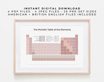 Periodic Table Cute | Etsy