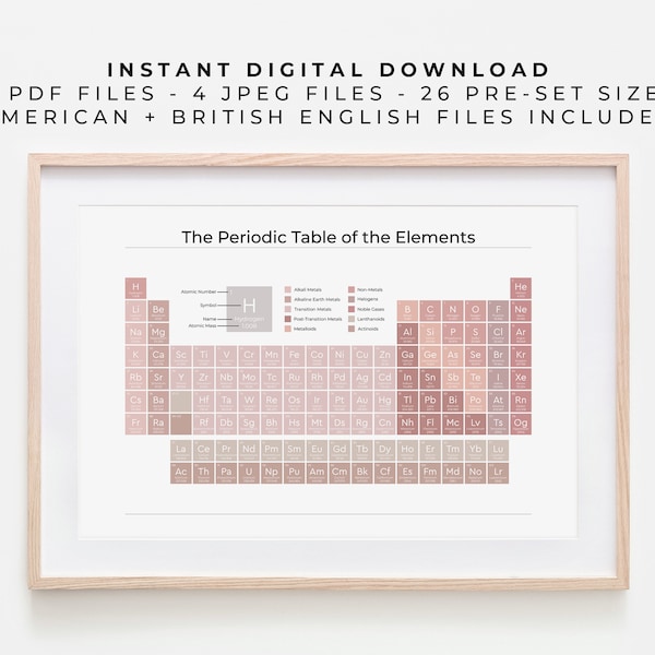 Periodic Table - Etsy