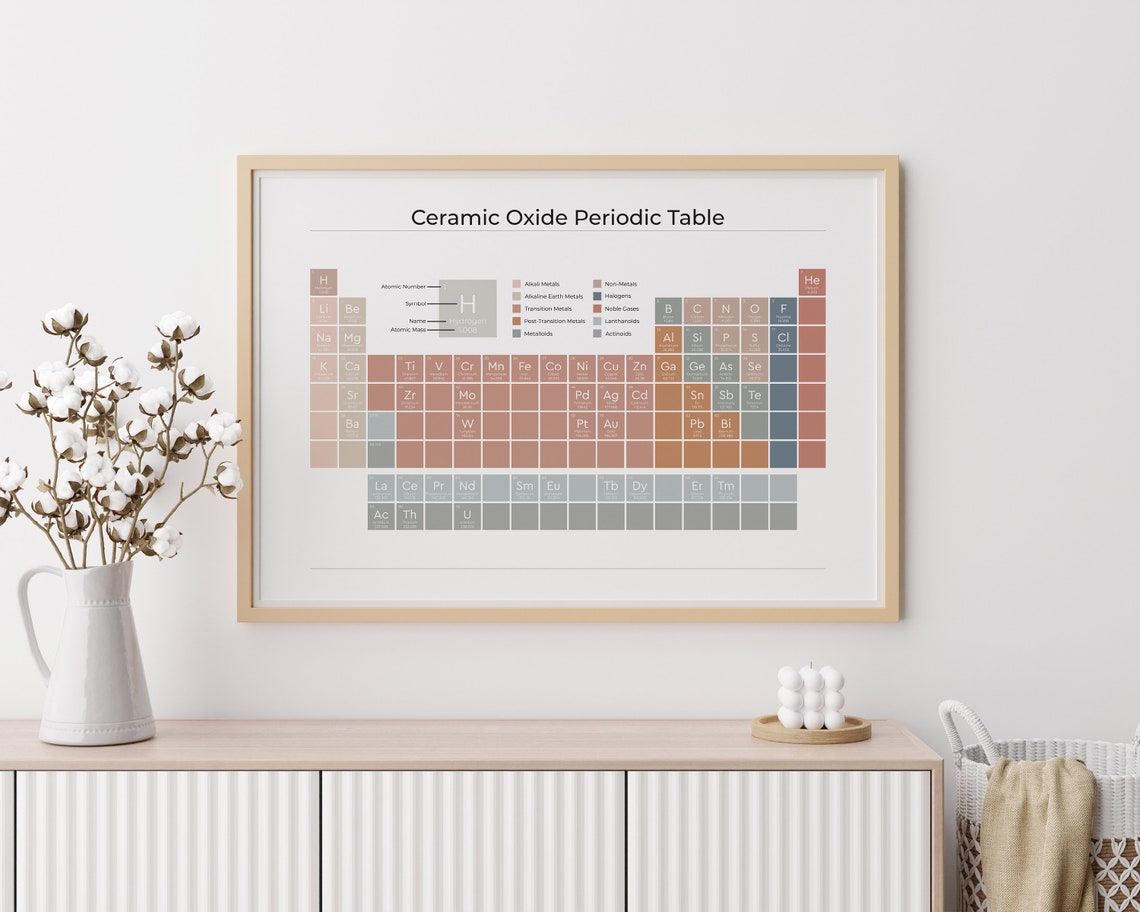 Ceramic Oxide Periodic Table | Earthy on White | Minimalist Chemical ...