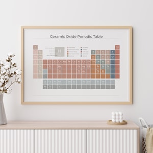 Ceramic Oxide Periodic Table | Earthy on White | Minimalist Chemical ...