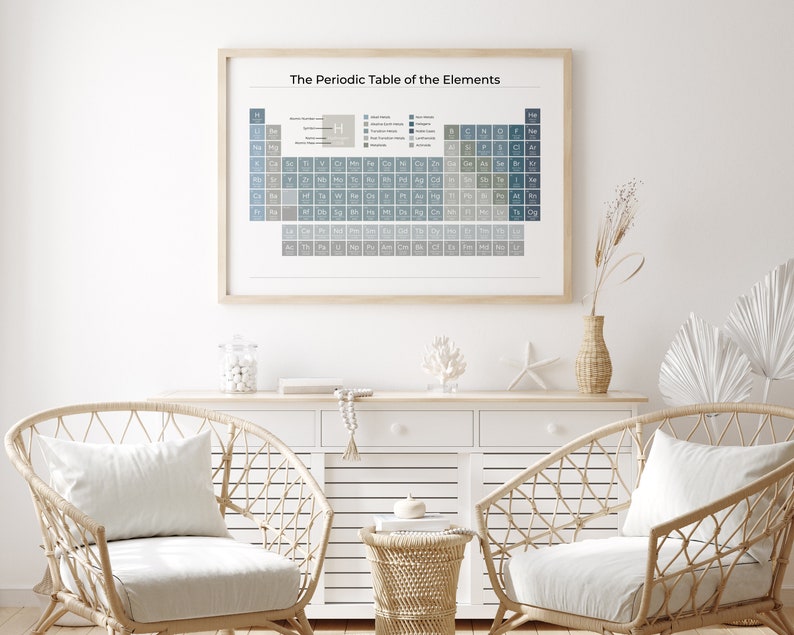 Periodic Table Poster Ocean Blue on White Cute Aesthetic - Etsy