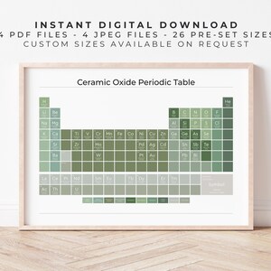 Ceramic Oxide Periodic Table Evergreen on White Minimalist Chemical ...