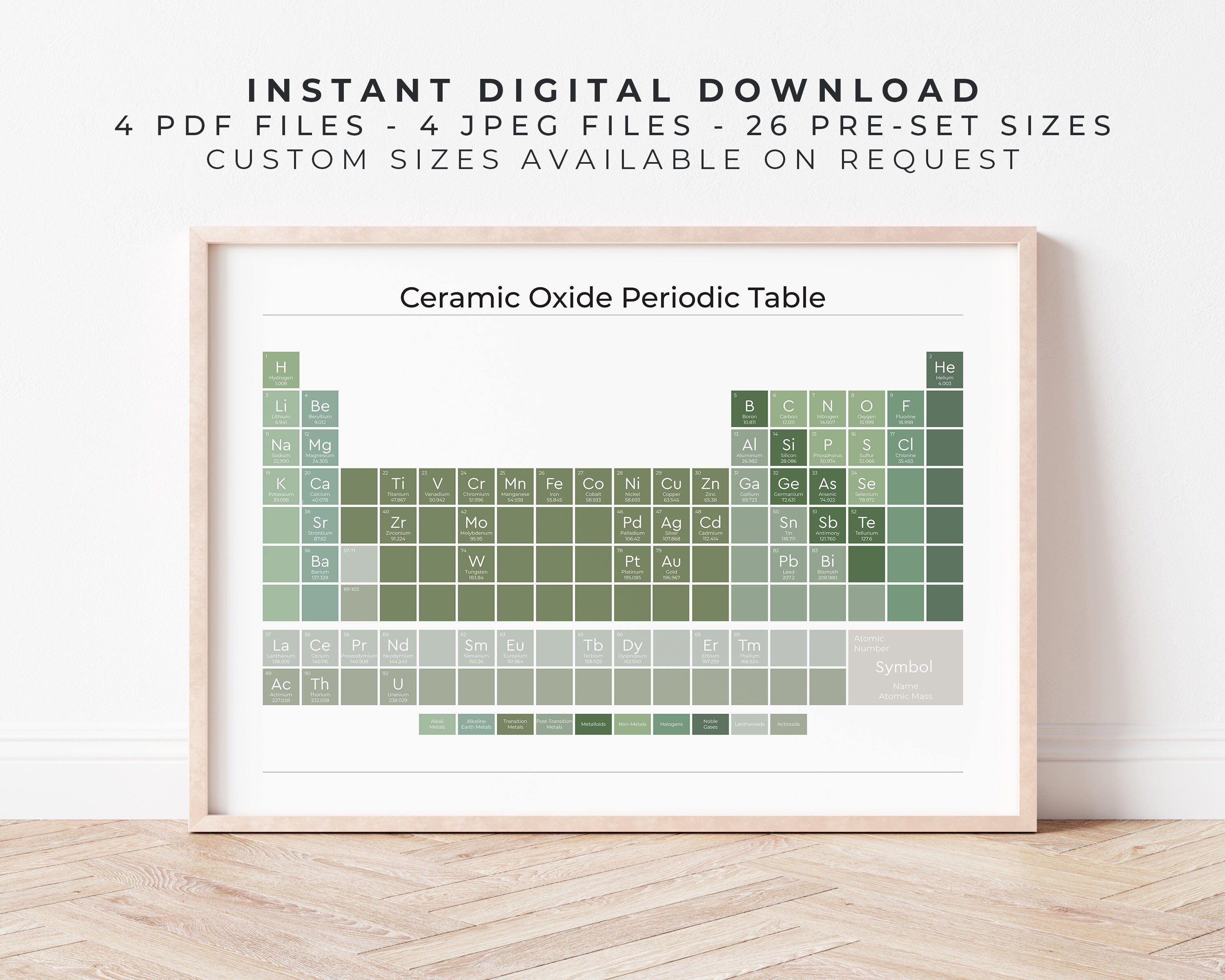 Ceramic Oxide Periodic Table Evergreen on White Minimalist Chemical ...
