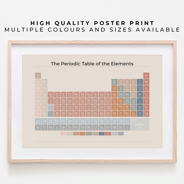 Science Poster - Etsy