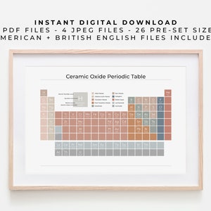 Ceramic Oxide Periodic Table Earthy on White Minimalist - Etsy