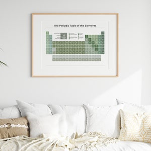 Periodic Table Poster | Evergreen on White | Cute Aesthetic Science ...