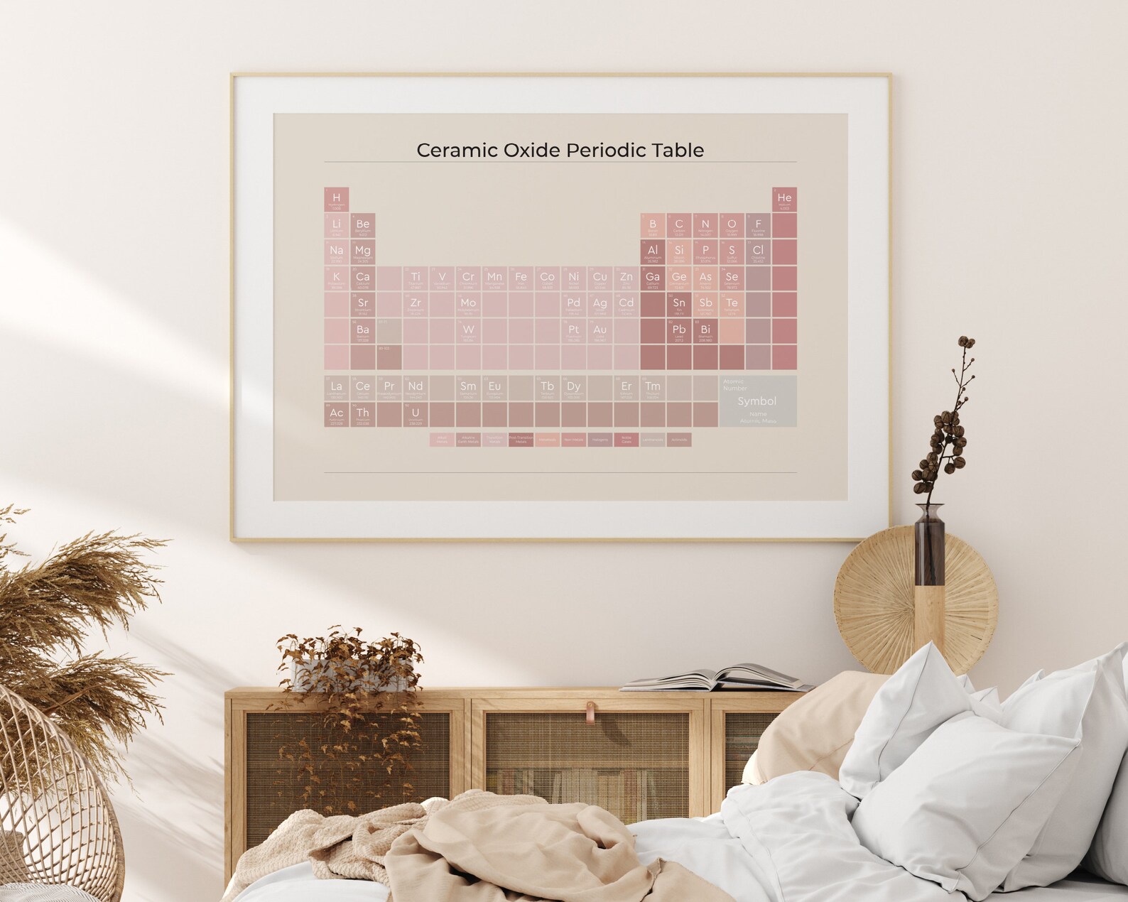Ceramic Oxide Periodic Table Peony Pink on Sand Minimalist - Etsy