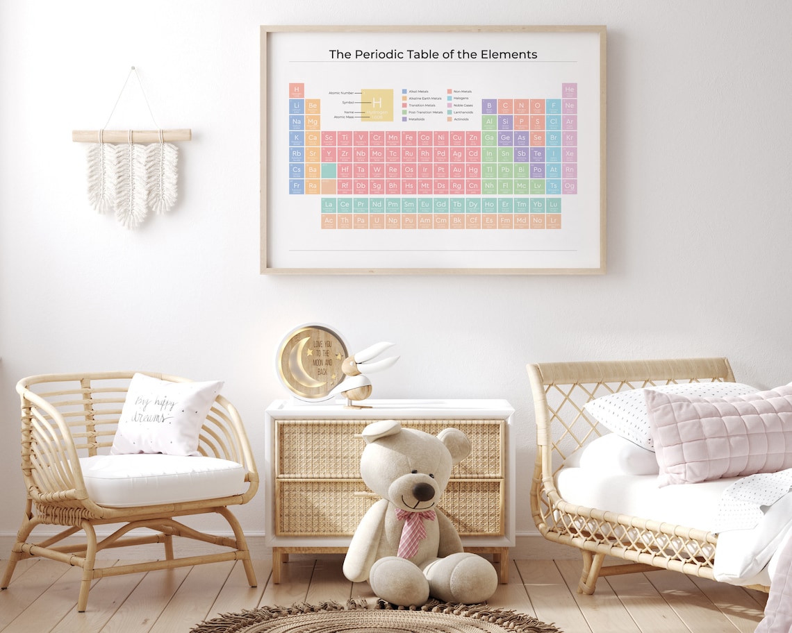 Periodic Table Poster Pastel on White Cute Aesthetic - Etsy
