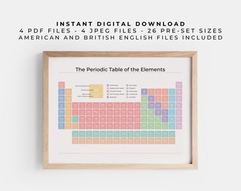 Periodic Table Poster Evergreen on White Cute Aesthetic | Etsy