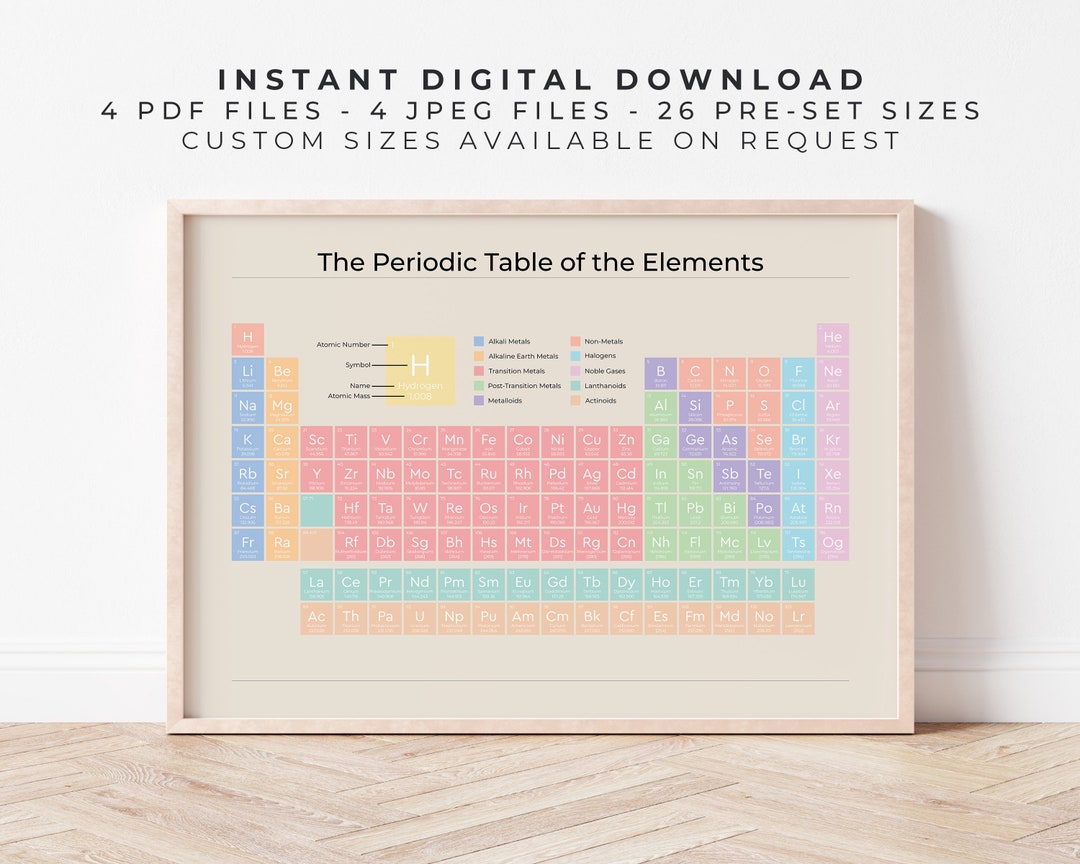 Periodic Table Poster | Pastel on Sand | Cute Aesthetic Science Wall ...