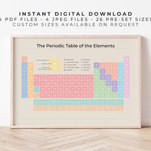 Periodic Table Poster | Pastel on Sand | Cute Aesthetic Science Wall ...