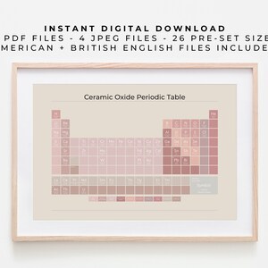 Ceramic Oxide Periodic Table Peony Pink on Sand Minimalist - Etsy