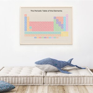 Periodic Table Poster | Pastel on Sand | Cute Aesthetic Science Wall ...