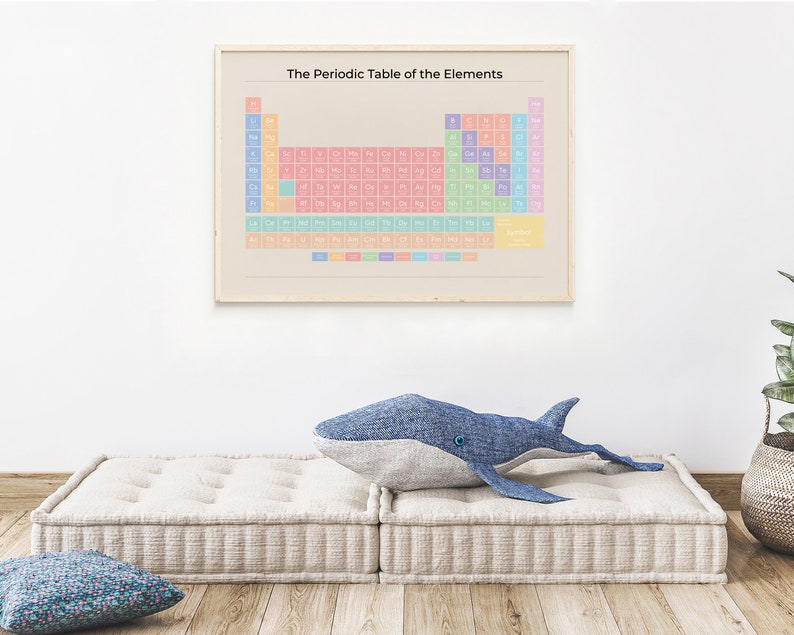 Periodic Table Poster | Pastel on Sand | Cute Aesthetic Science Wall ...