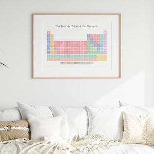 Periodic Table Poster | Pastel on White | Cute Aesthetic Science Wall ...