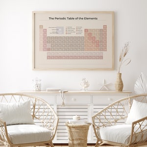 Periodic Table Poster | Neutral on Sand | Cute Aesthetic Science Wall ...