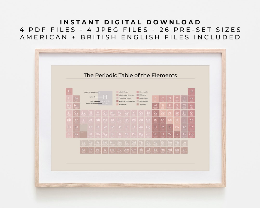 Periodic Table Poster Peony Pink on Sand Cute Aesthetic Science Wall ...