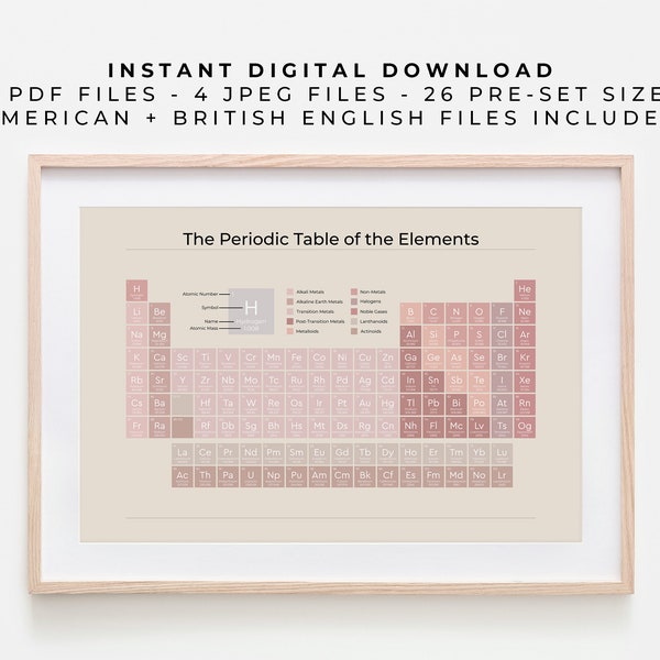 Pink Periodic Table Wall Art - Etsy