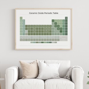Ceramic Oxide Periodic Table Evergreen on White Minimalist Chemical ...
