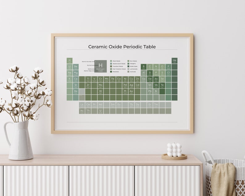 Ceramic Oxide Periodic Table Evergreen on White Minimalist - Etsy