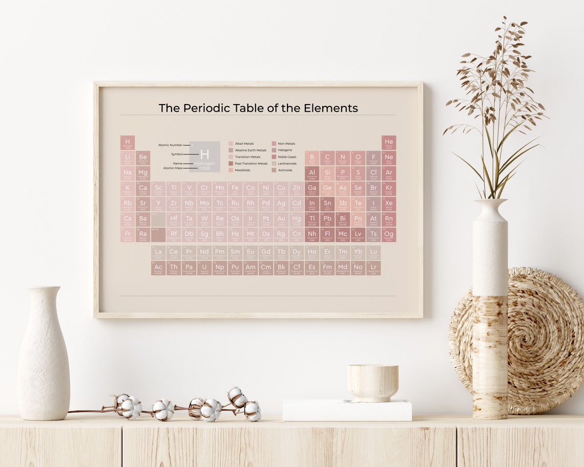 Periodic Table Poster Peony Pink on Sand Cute Aesthetic - Etsy