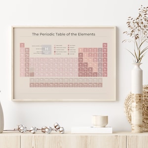 Periodic Table Poster | Peony Pink on Sand | Cute Aesthetic Science ...