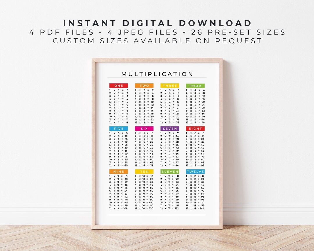Multiplication 1-12 List Rainbow on White Digital Times Tables Wall Art ...