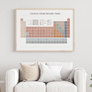 Ceramic Oxide Periodic Table | Earthy on White | Minimalist Chemical ...