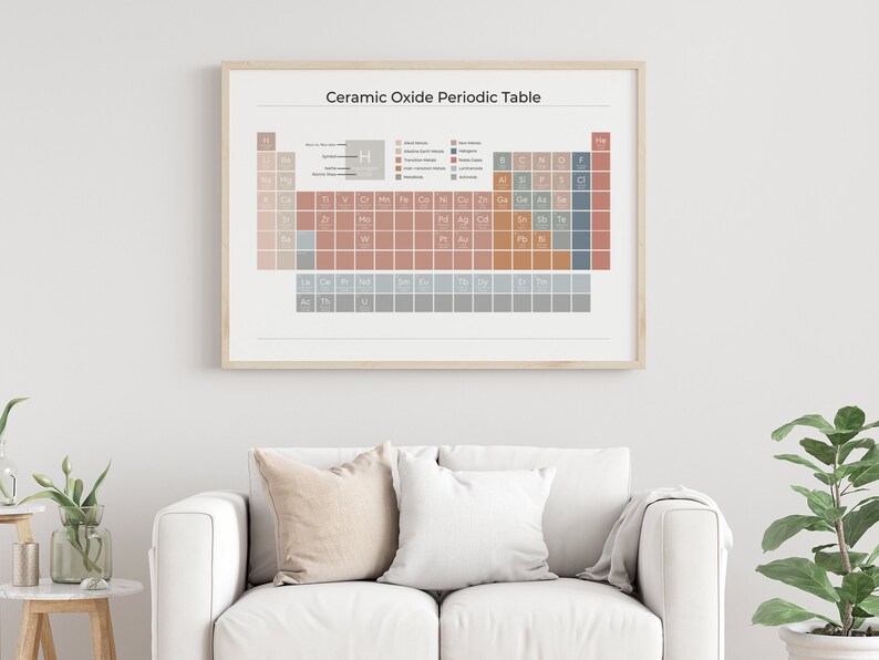 Ceramic Oxide Periodic Table Earthy on White Minimalist - Etsy