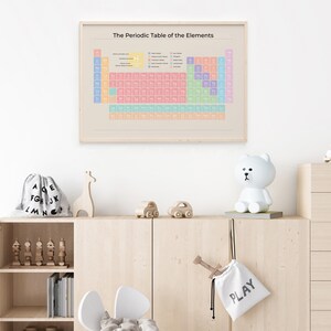 Periodic Table Poster | Pastel on Sand | Cute Aesthetic Science Wall ...