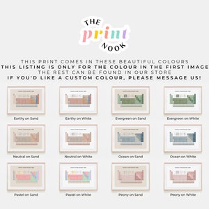Ceramic Oxide Periodic Table | Earthy on White | Minimalist Chemical ...
