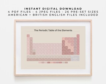 Aesthetic Periodic Table - Etsy