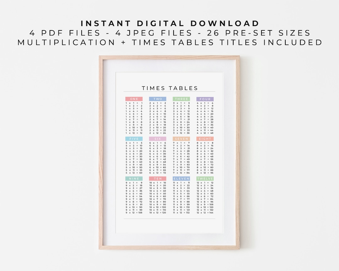 Times Tables 1-12 List Pastel on White Digital - Etsy