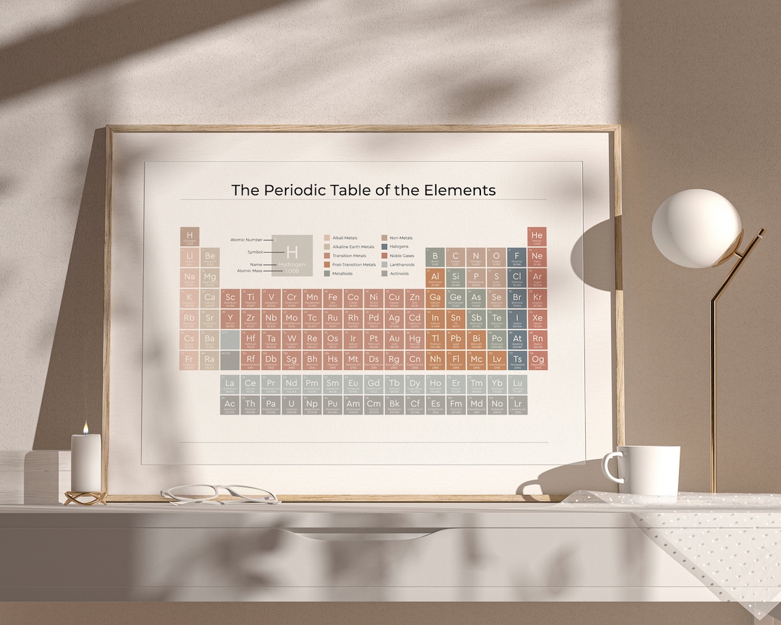 Periodic Table Poster Earthy on White Cute Aesthetic | Etsy