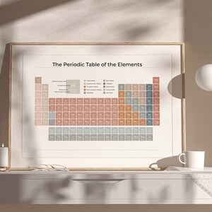 Periodic Table Poster | Earthy on White | Cute Aesthetic Science Wall ...