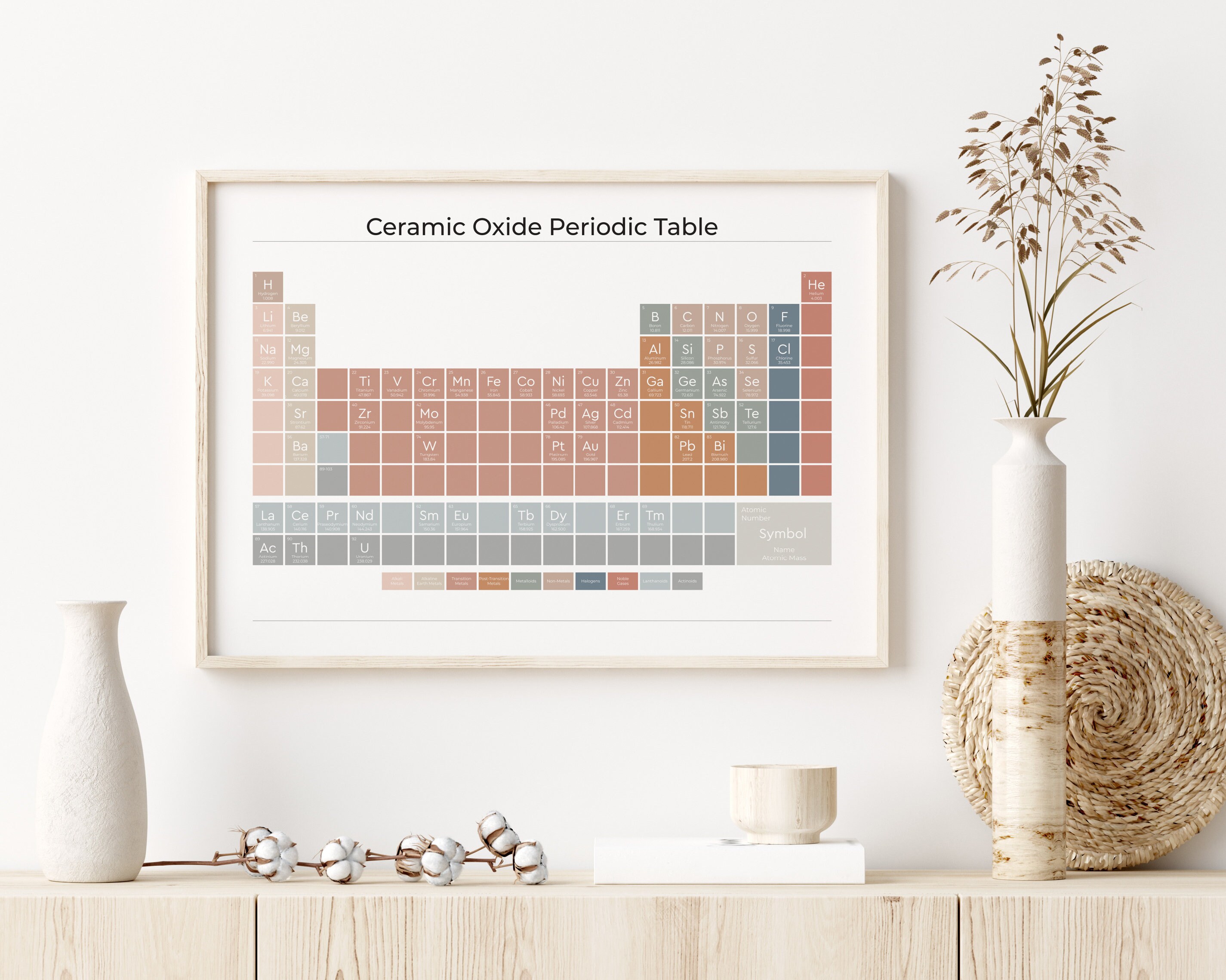 Ceramic Oxide Periodic Table Earthy on White Minimalist - Etsy