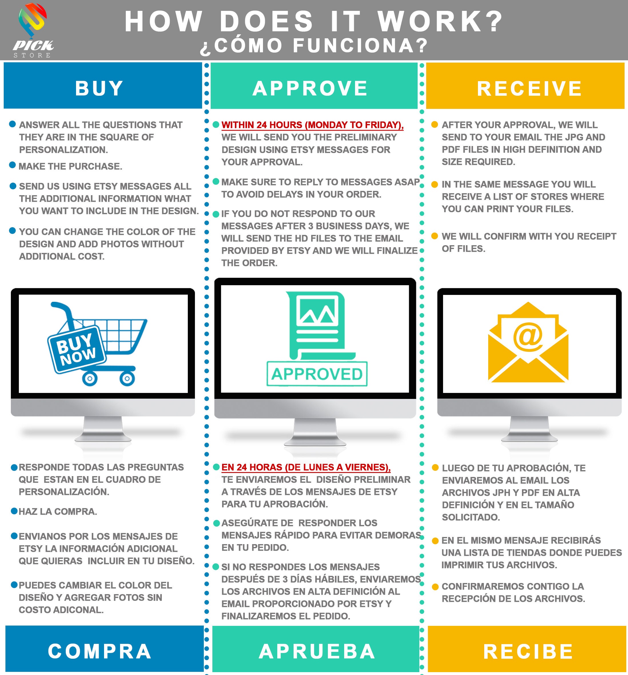 DIGITAL FILE Step and Repeat Backdrop Birthday Banner - Etsy