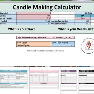 Candle Making Spreadsheet, Wicking, Wax, Fragrance Load Calculator, and ...