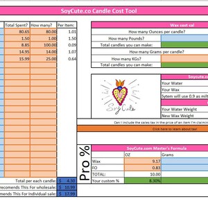 Candle Making Spreadsheet, Wicking, Wax, and Fragrance Load Calculator ...