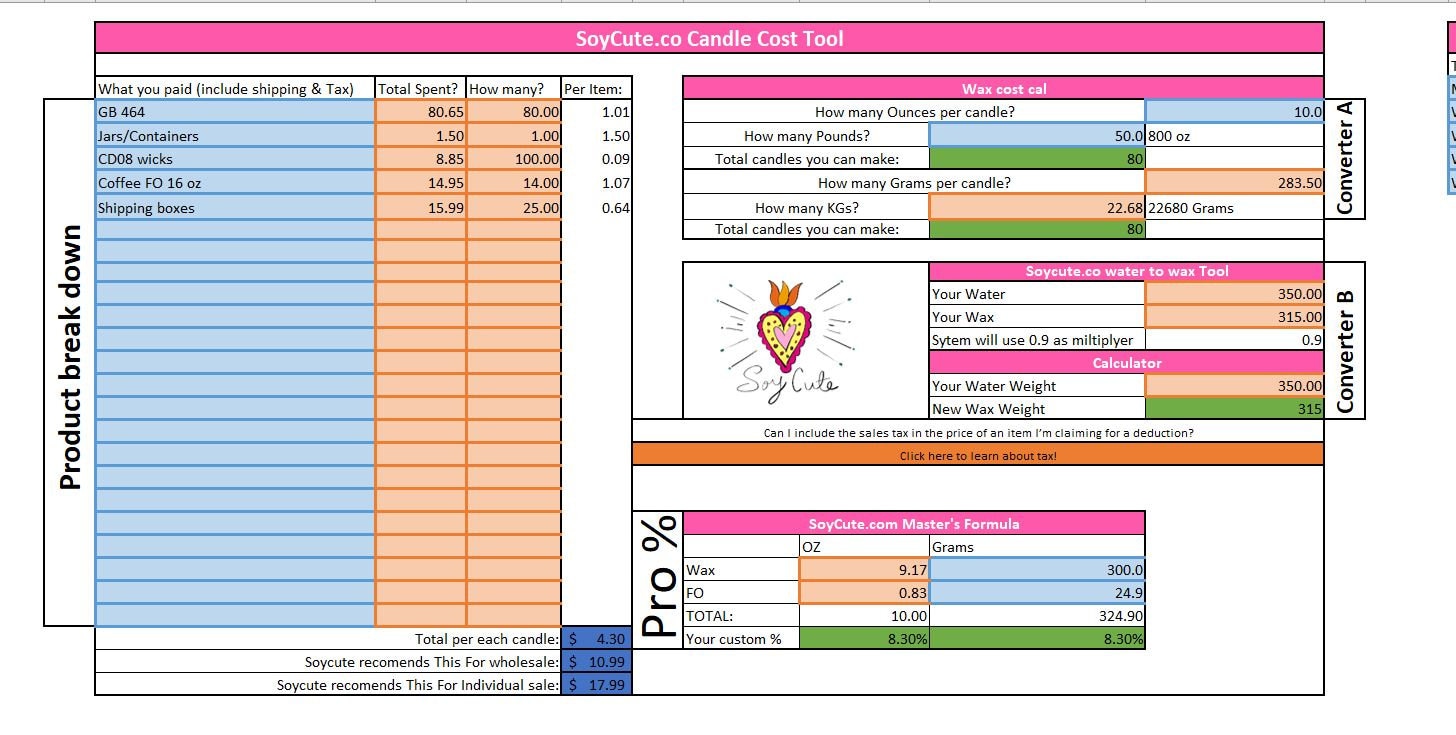 Candle Making Spreadsheet, Wicking, Wax, and Fragrance Load Calculator ...