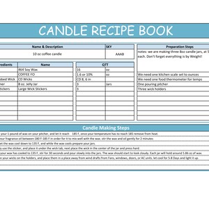 Candle Making Spreadsheet, Wicking, Wax, Fragrance Load Calculator, and ...