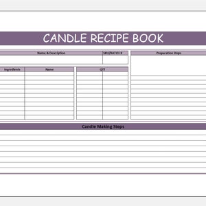 Candle Making Spreadsheet, Wicking, Wax, Fragrance Load Calculator, and ...